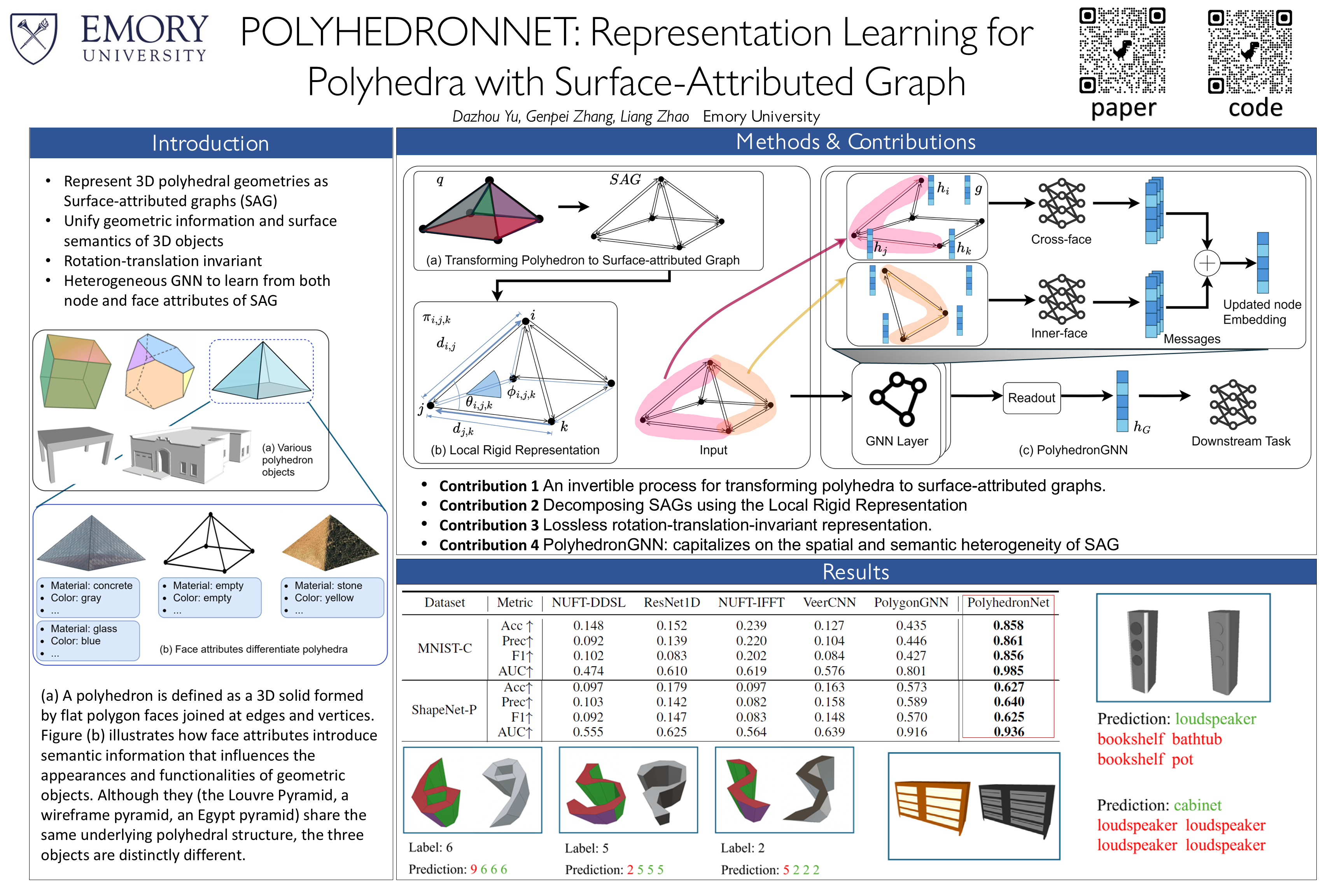 ICLR Poster PolyhedronNet: Representation Learning for Polyhedra with Surface-attributed Graph